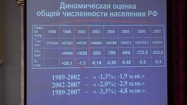 Депутаты Новокузнецкого Горсовета о демографии  -2