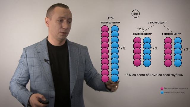 Самый денежный маркетинг план