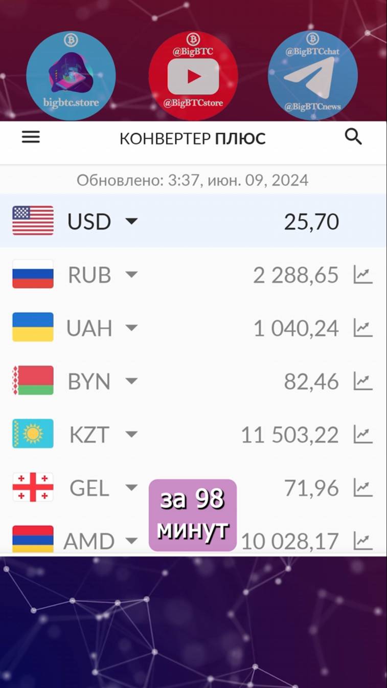 🤑+2288 рублей за 98 минут | Спред +0.51%  #арбитраж с @BigBTC