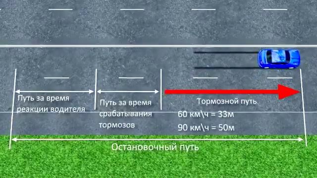 17.Основы безопасности дорожного движения