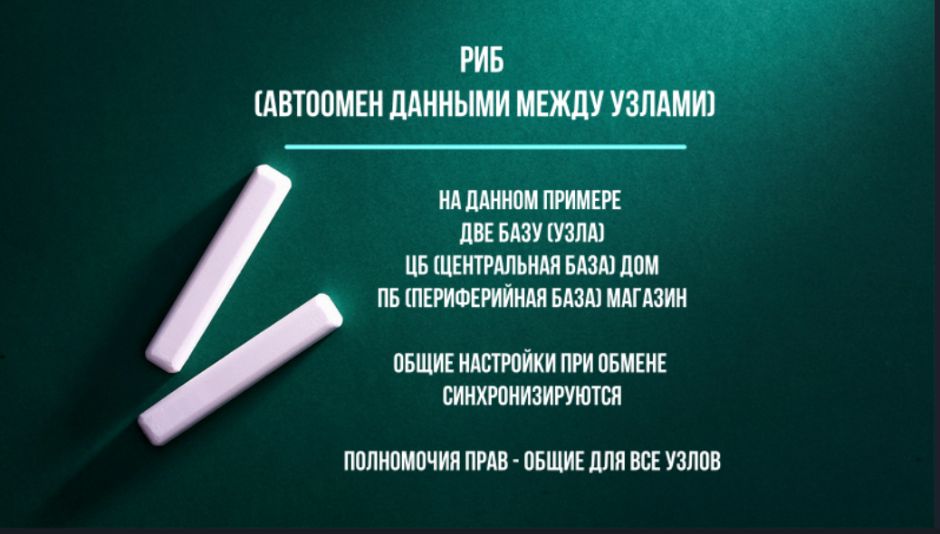 РИБ (обмен между магазином и домом информацией)