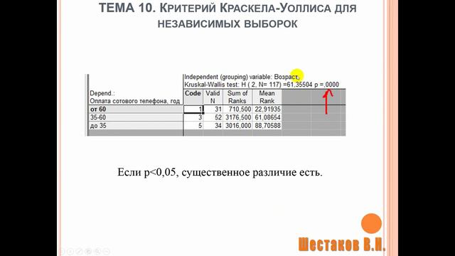 КРАСКЕЛА-УОЛЛИСА критерий _ АНАЛИЗ ДАННЫХ #10