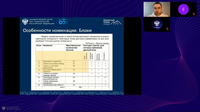 Особенности номинации Система гибкого управления