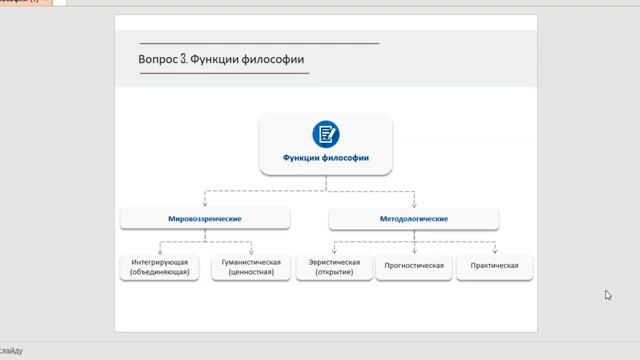 1.Лекция Философия предмет, направления, функции.mp4