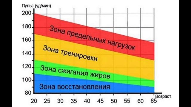 Начинаем худеть вместе.