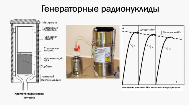 Производство радионуклидов для ядерной медицины.  Часть3