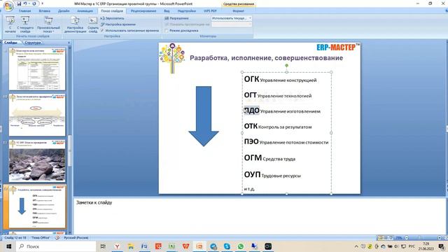 Лекция №4 Организация проектной группы