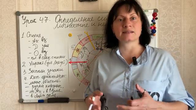 Урок 47. Определение сильных планет в натальной карте. Личностные и неличностные планеты