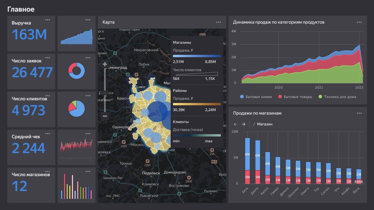 Yandex Datalens. С чего начать изучение