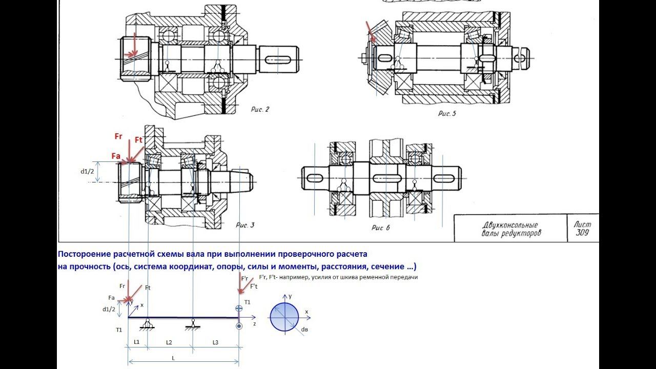 3. Узлы зубчатых редукторов, опоры валов, расчетные схемы валов, корпуса, конструкции редукторов