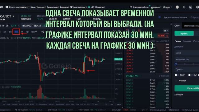 Gate.io спотовый рынок. Как открывать сделки на рынке спота. Айсберг. Купить. Продать. Обмен. Маркет