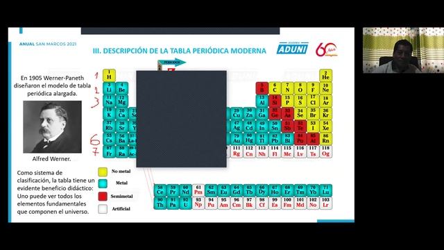 San Marcos Anual 2021 | Semana 07 Química