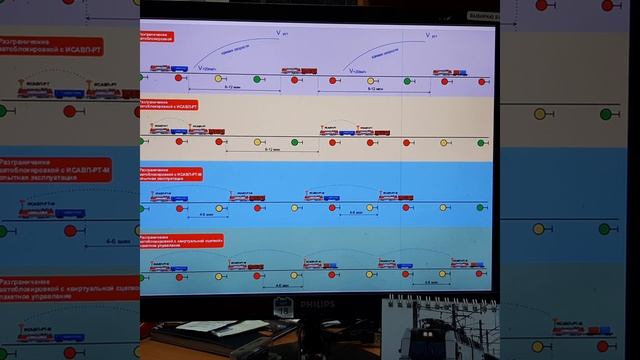 ВИРТУАЛЬНАЯ СЦЕПКА ИСАВП РТ М