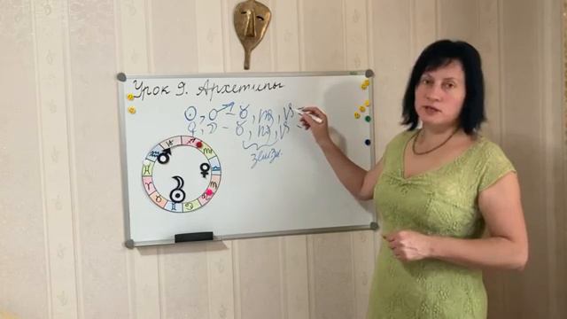Урок 9. Архетипы. Маг и Василиса Премуд. Император и Ева. Воин и Елена Прекр. Любовник и Мать Тереза