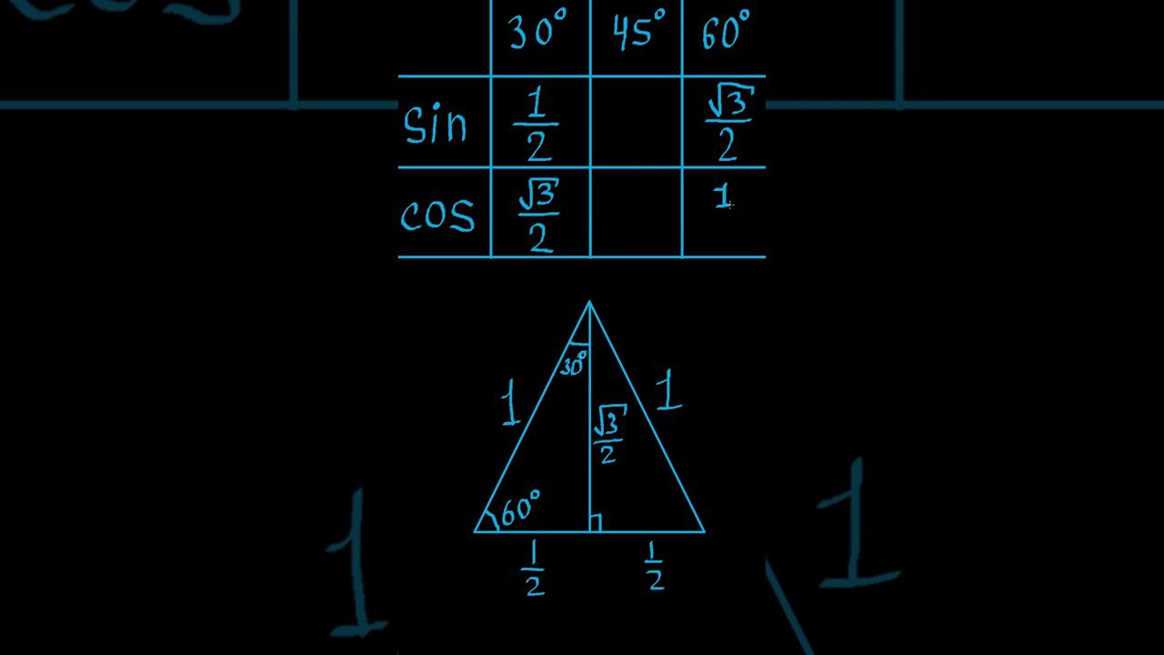 Как ВЫВЕСТИ значения синуса и косинуса табличных углов?
