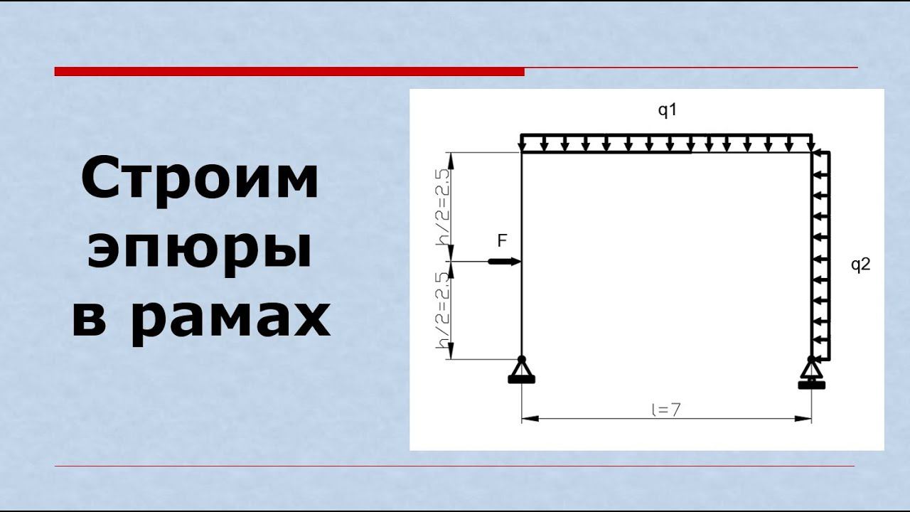 Строим эпюры N, Q, M в рамах