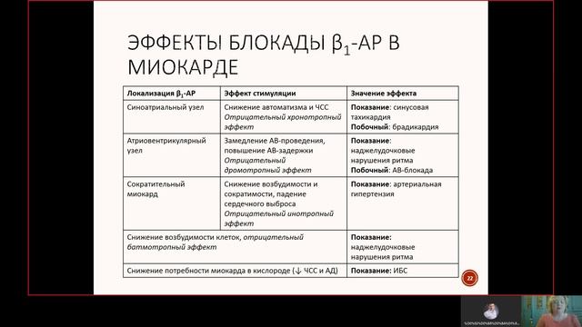 Фарма ВСЕ 3.3. Классификация и механизмы действия адреноблокаторов.mp4