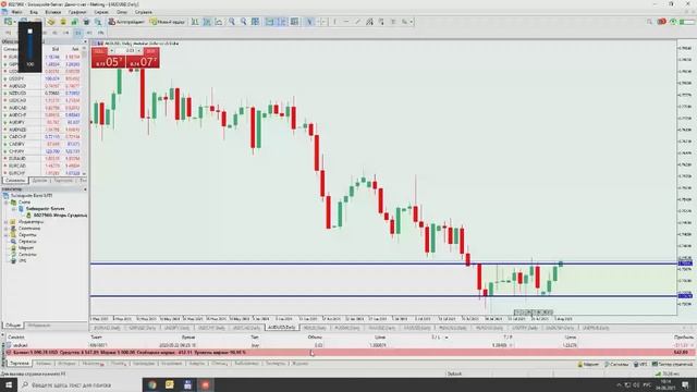 ?Инвестиционные идеи ?СРЕДЫ, 04.08.2021г ?Технический анализ и фундаментальный обзор рынка forex