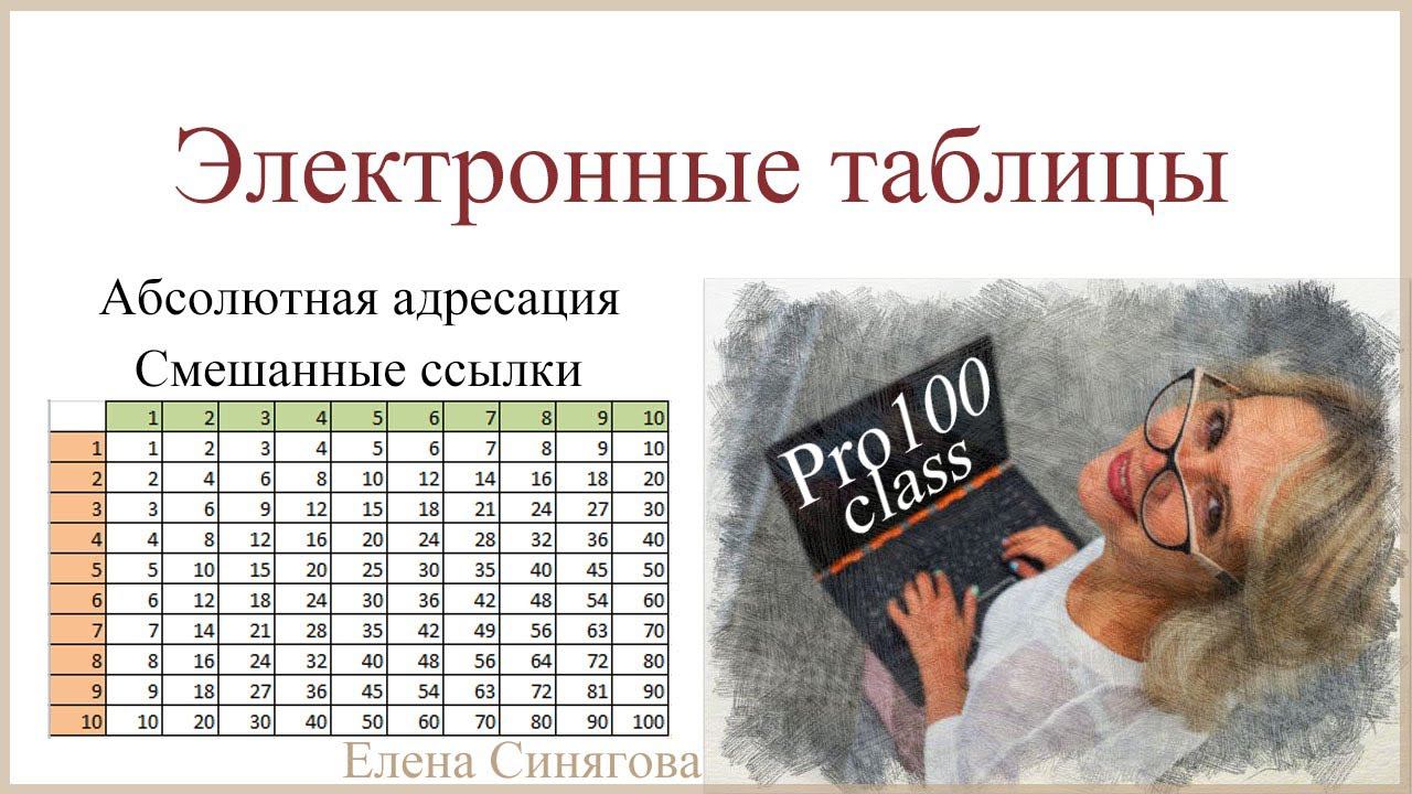 Электронные таблицы. Абсолютная адресация. Смешанные ссылки