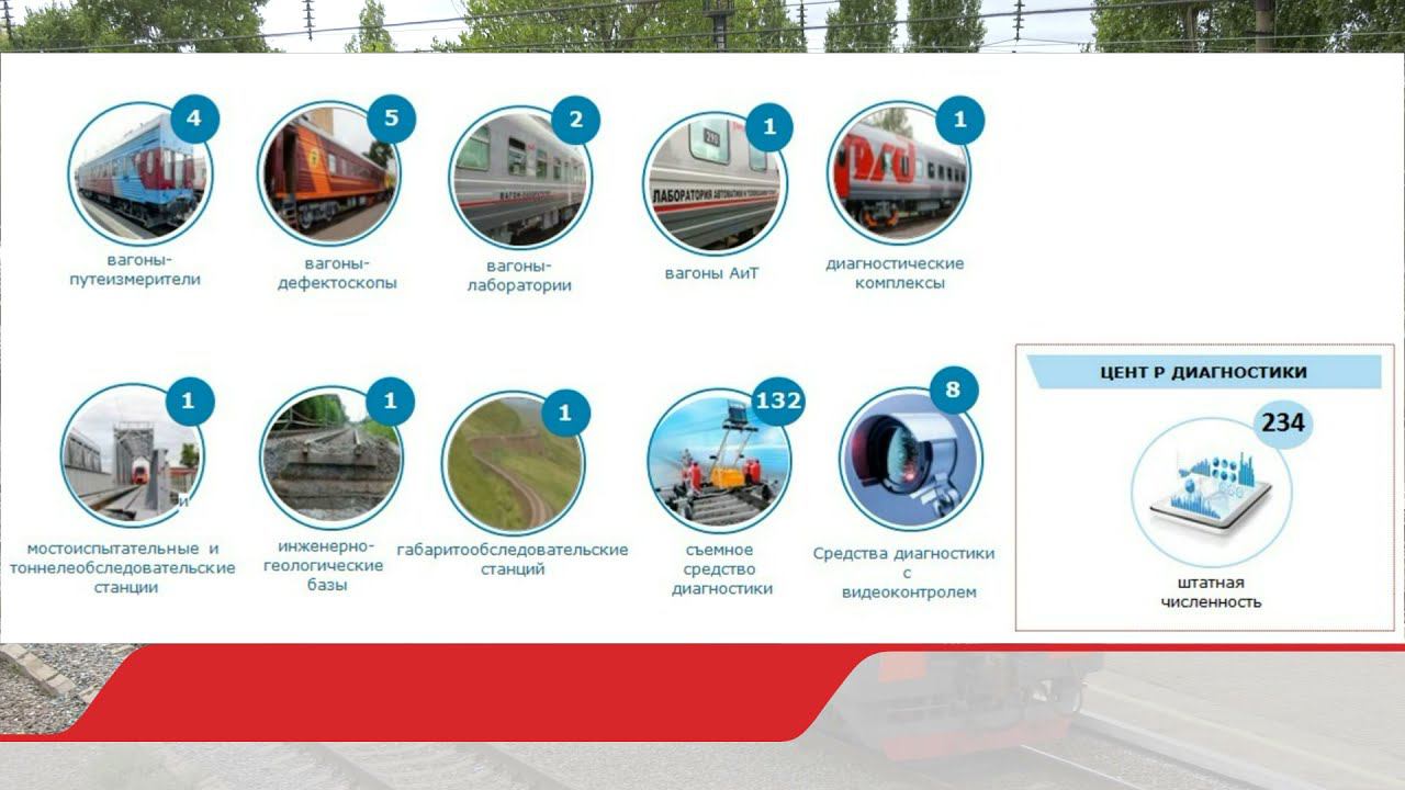 Презентация ВРЦДМ