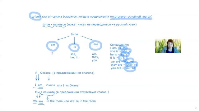Занятие № 2. Глагол to be.  Утвердительная форма
