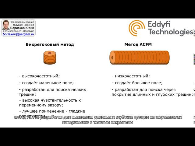 Видео 3  ВК и ACFM ключевые отличия