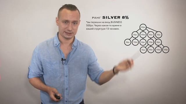 Маркетинг план компании VILAVI часть 1