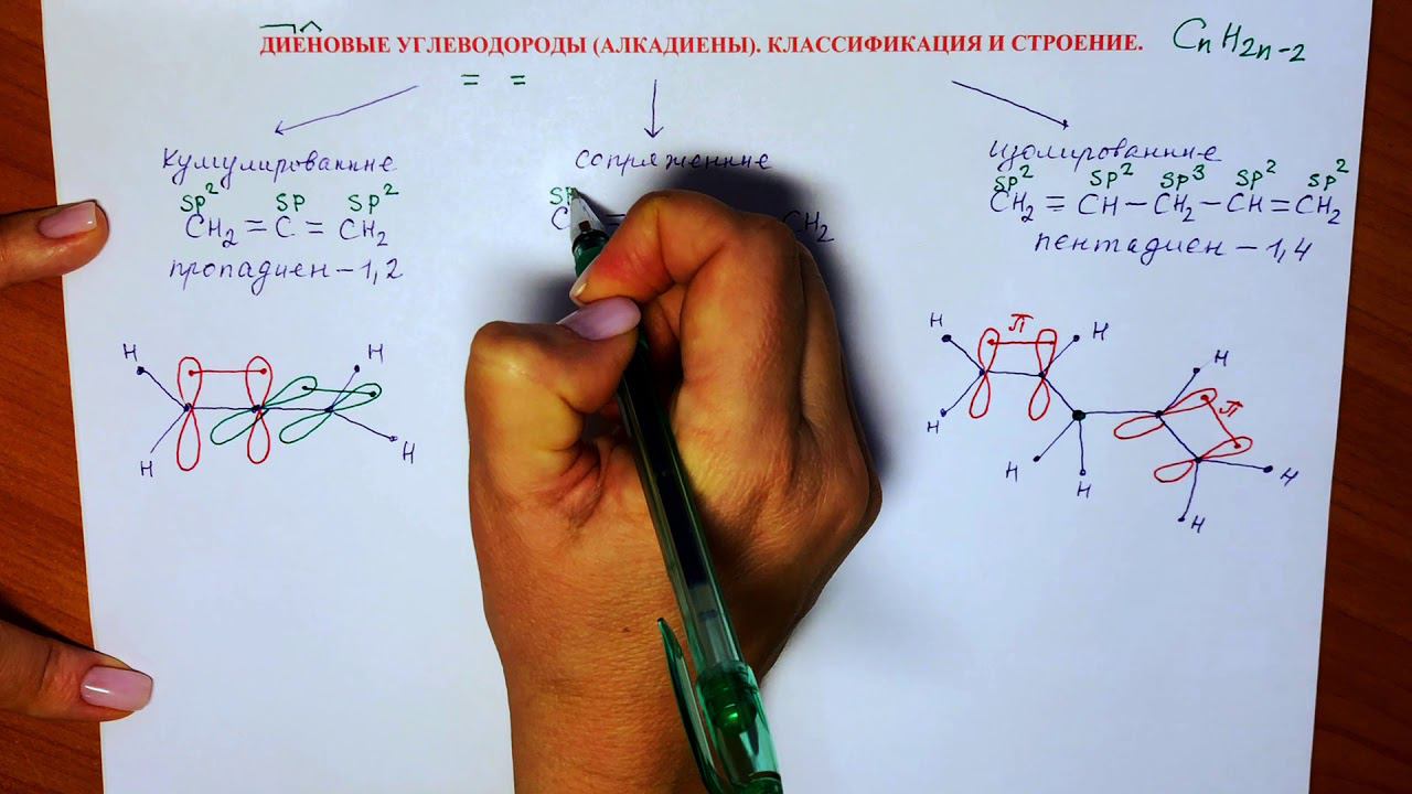 10 класс.  Диеновые углеводороды.  Строение, номенклатура, изомерия.
