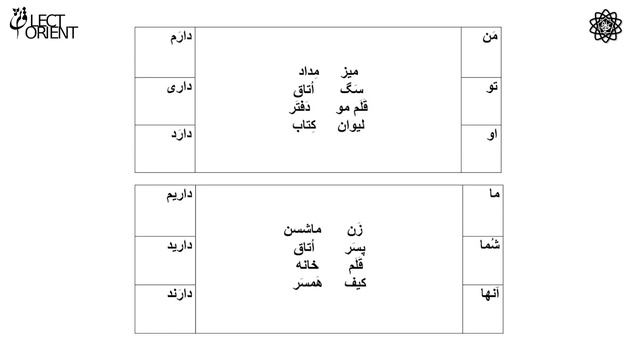 Персидский язык с Дарьей Федоряк. Урок 7. Глагол "иметь" в персидском языке