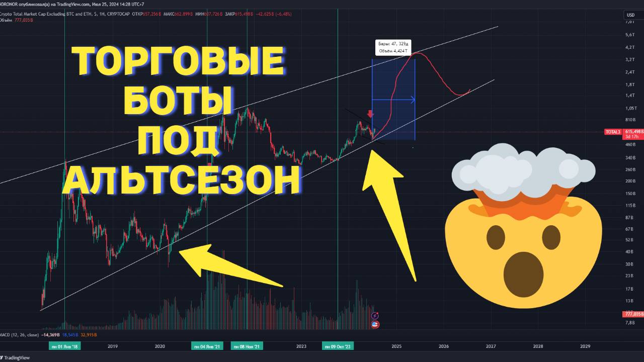 ТОЧНЫЙ ИНДИКАТОР АЛЬТСЕЗОНА / ГОТОВЫЕ ТОРГОВЫЕ БОТЫ ОТ МЕНЯ