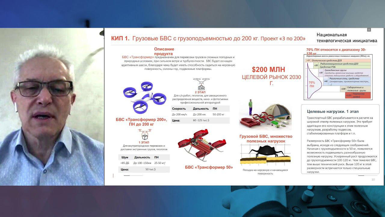 02 Жуков Сергей Александрович - Новости рынка беспилотников