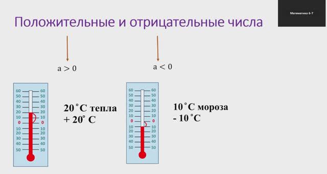 Почему ЭТО так Сложно? Легкий способ разобраться со сложением и вычитанием!