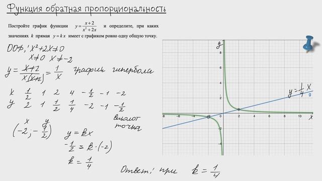 Графики функций_ растяжение и сдвиги. 2 урок
