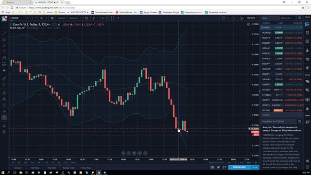 Полосы Боллинджера. Самая безопасная стратегия 5 минут. Бинарные опционы.mp4