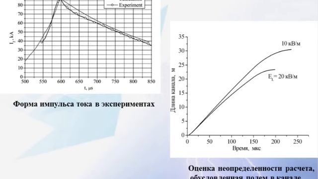 Скользящие разряды в молниезащите