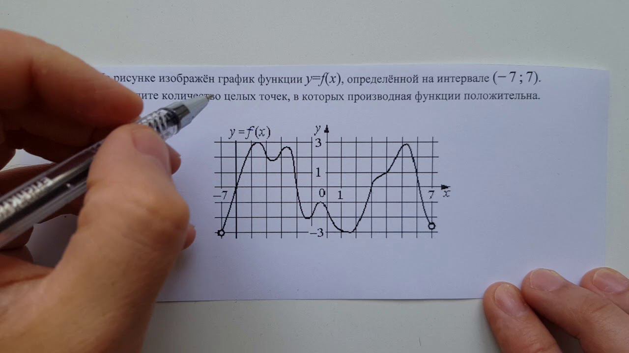 Производная. ЕГЭ. Задание 7(15)