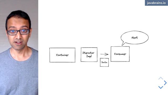 09 The story of two design patterns (Reactive programming with Java - full course)