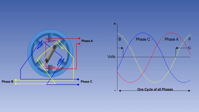 05  ATPL Training   AC Electrics #05 Alternators   Basic Alternators