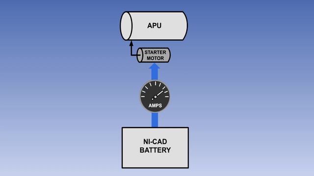 12  ATPL Training   DC Electrics #12 Batteries   Aircraft Batteries