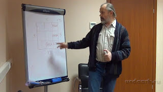 Балута С.А. Часть 1.8. "Ведическая архитектура" (синтез Васту, Фэн-Шуй, древнерусского Зодчества).