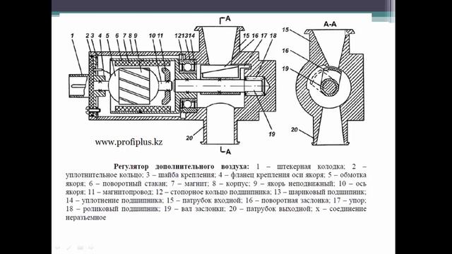 Урок Система регулировки холостого хода