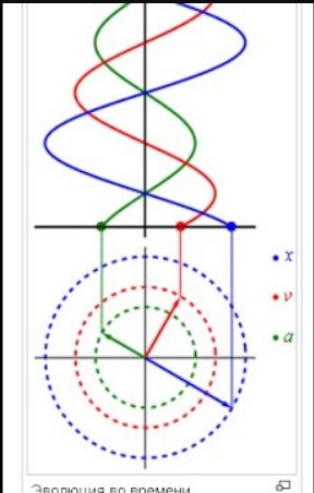 Фурье, Жан-Батист Жозеф.