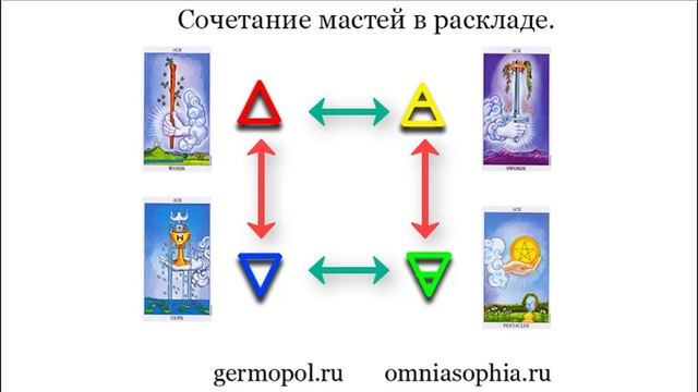 Сочетание мастей в раскладе