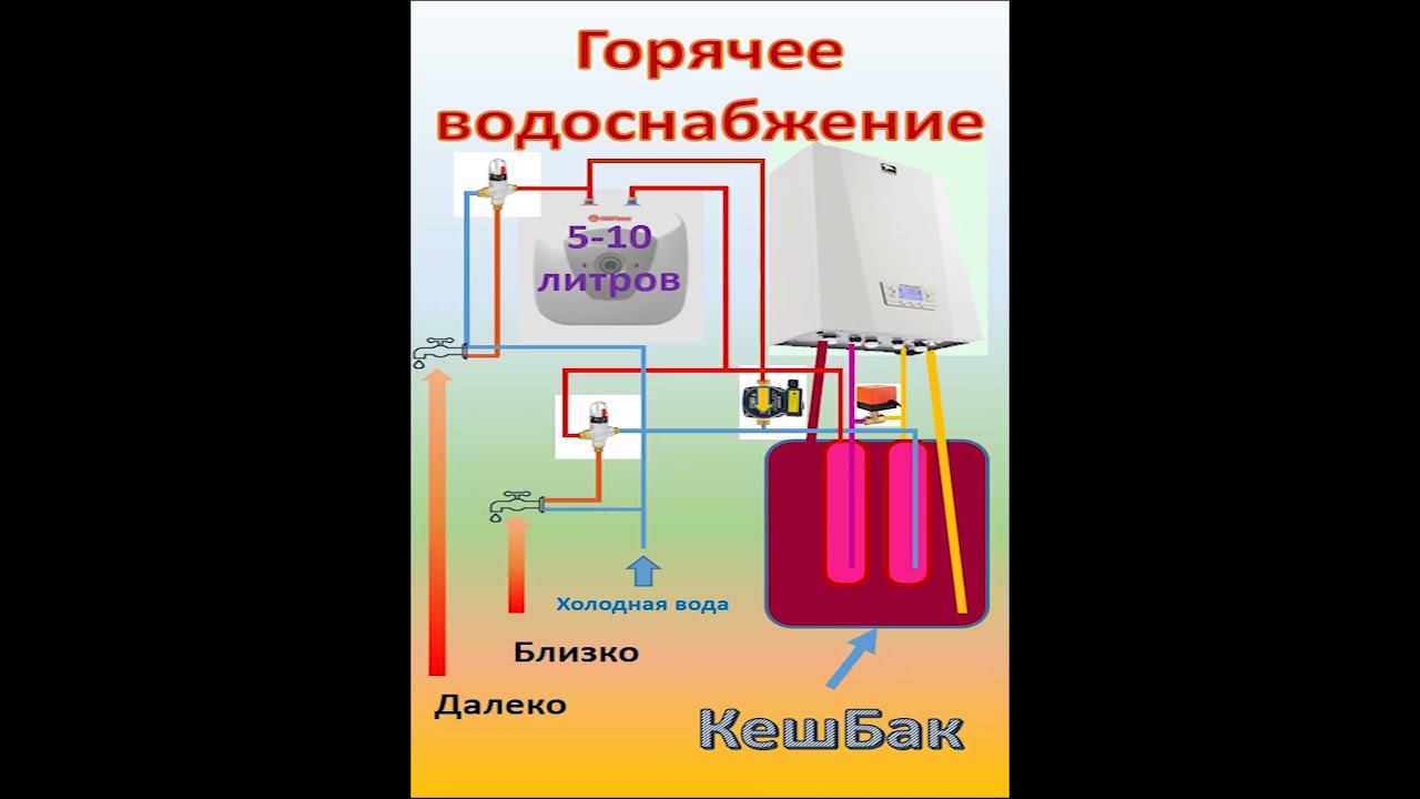 Двухконтурный газовый котёл с КешБаком: Горячее водоснабжение в дальнем узле   #двухконтурный #тепло