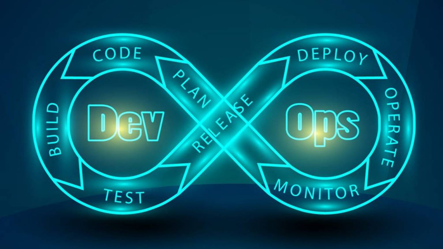 DevOps с нуля на Ubuntu 22 Часть 2 (Ansible Minikube)