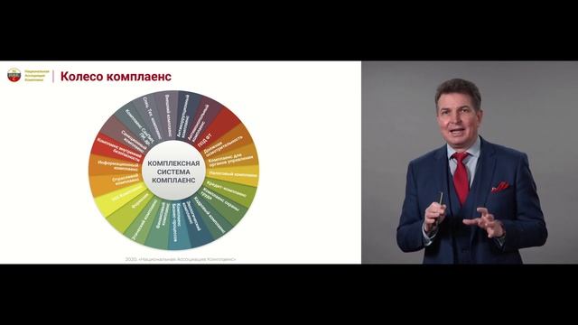 Антимонопольный комплаенс