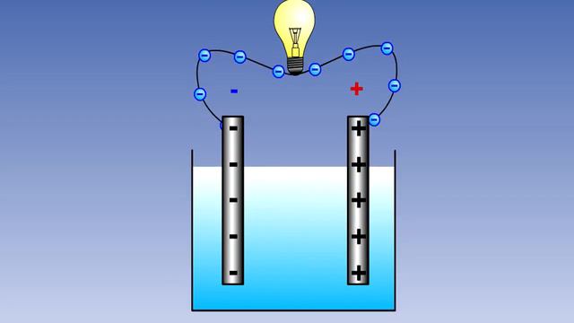 10  ATPL Training   DC Electrics #10 Batteries   Primary Cells