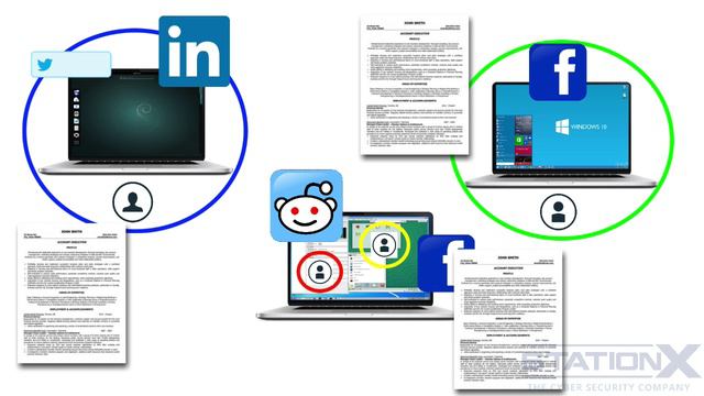 011 Establishing Cover