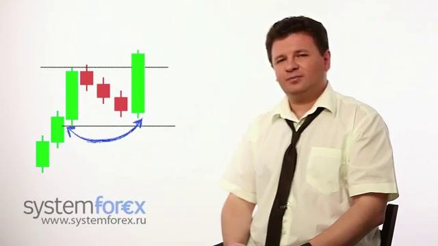 Бонус. Конфигурация "Три метода". Анализ японских свечей. Урок 2-5. Обучение от форекс до крипто