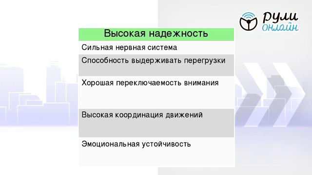 12.Профессиональная надежность водителя